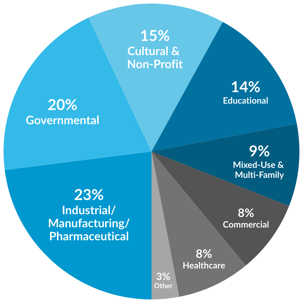 CC&E | Nationwide Construction Estimating & Consulting